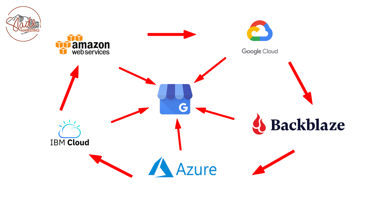 What is Cloud Stacking SEO: Definition, Examples, and More
